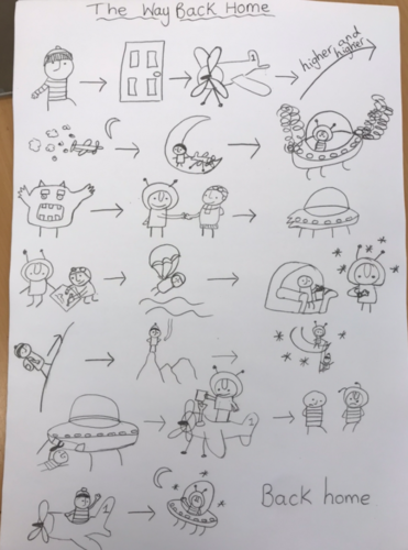 The Way Back Home story map | Teaching Resources