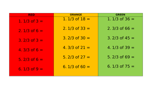 Finding One Third of an Amount | Teaching Resources