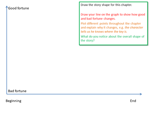 Edexcel Structure | Teaching Resources