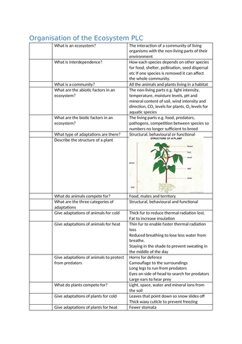 AQA Combined Science Pupil Learning Checklists | Teaching Resources