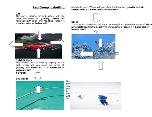 Force Diagrams - Differentiated worksheets | Teaching Resources