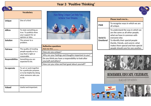PSHE Knowledge Organiser AUT 2 | Teaching Resources