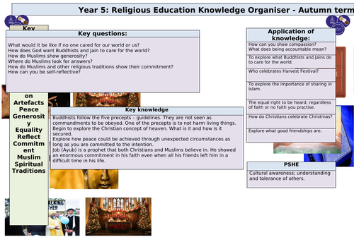 RE Knowledge Organisers | Teaching Resources