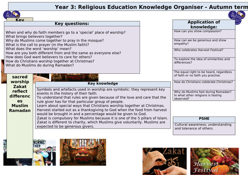 RE Knowledge Organisers | Teaching Resources
