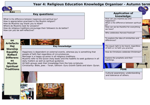 RE Knowledge Organisers | Teaching Resources