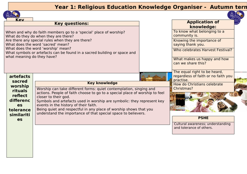 RE Knowledge Organisers | Teaching Resources