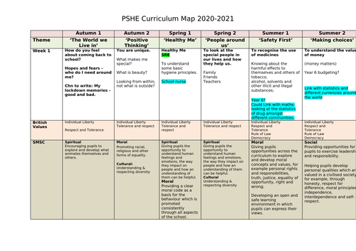 PSHE Overview | Teaching Resources