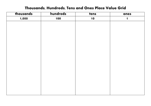 Place Value Grid from Ones to Thousands | Teaching Resources