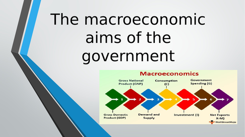 4.2 The macroeconomic aims of government (IGCSE Macroeconomics ...