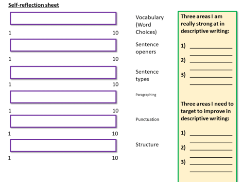 Edexcel Improving Descriptive Writing | Teaching Resources