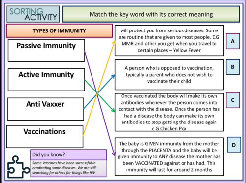 Vaccinations and Immunisation | Teaching Resources