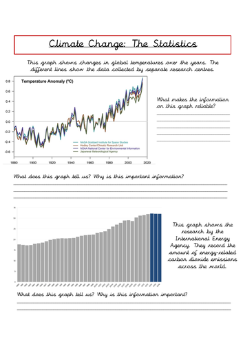 Climate Change Statistics Activity | Teaching Resources