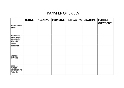 OCR PE A LEVEL. TRANSFER OF SKILL | Teaching Resources