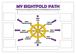 The Buddha - The Eightfold Path! | Teaching Resources