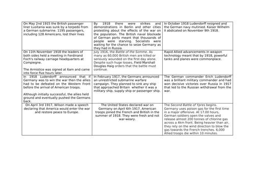 The End of World War One | Teaching Resources