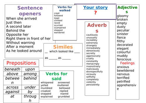 Narrative writing word mats writing frames sentence starters (8 files ...