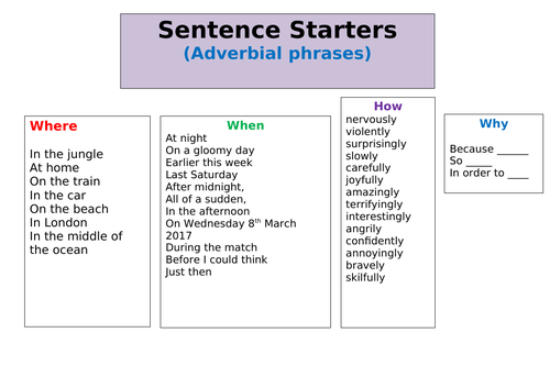 Narrative writing word mats writing frames sentence starters (8 files ...