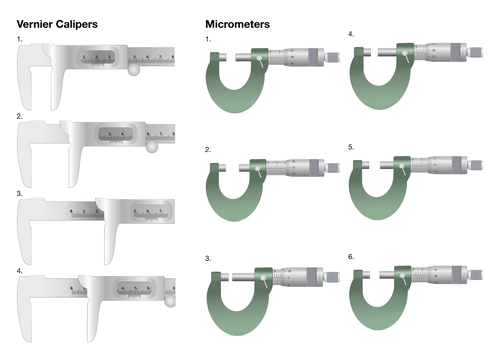 Using Vernier Calipers and Micrometers | Teaching Resources