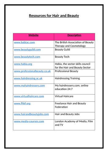 Hair and Beauty - E3/L1 - Unit 6 | Teaching Resources