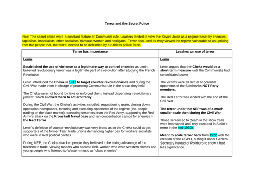 A* Theme 3 Russia 1917 - 1991 (Edexcel A level History) | Teaching ...