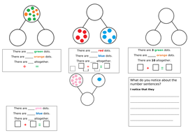 Part whole model for addition Year 1 | Teaching Resources