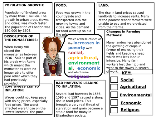 Tudors / Elizabethan England - How Elizabeth dealt with poverty ...