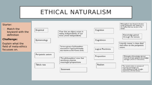 Ethical Naturalism Meta Ethics Eduqas | Teaching Resources