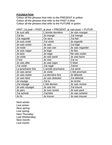 French GCSE topic: holidays | Teaching Resources