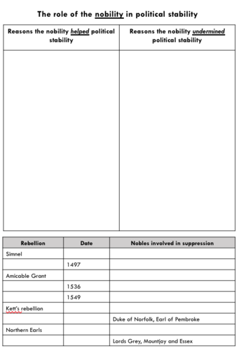 OCR Tudor Rebellions | Political Stability (Monarchy) | Teaching Resources