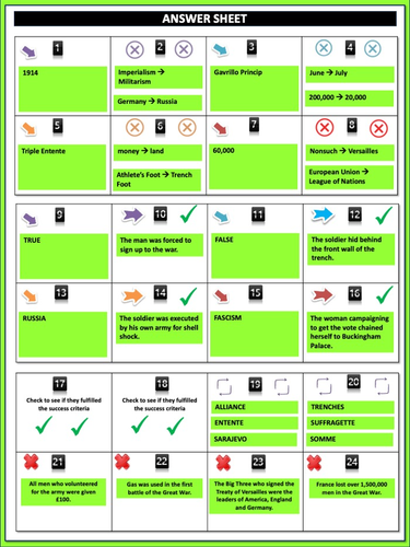 The Great War - History Task Cards | Teaching Resources