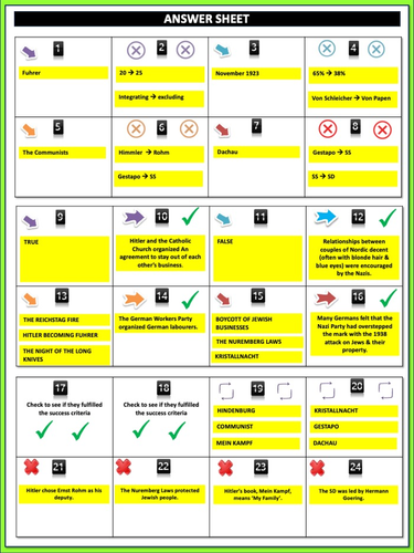 Nazi Germany History Task cards | Teaching Resources