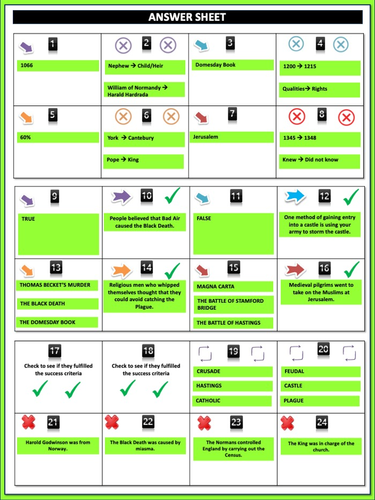 Medieval England History Task Cards | Teaching Resources