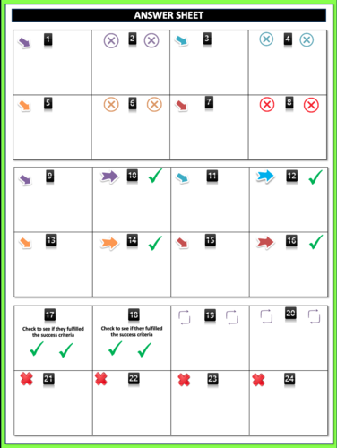 Tudor England History Task cards | Teaching Resources
