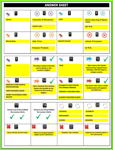 Tudor England History Task cards | Teaching Resources