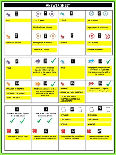 World War Two History Task Cards | Teaching Resources