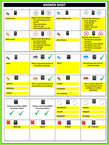 KS3 History Skills Task Cards | Teaching Resources