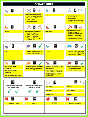 Industrial Revolution Task Cards | Teaching Resources