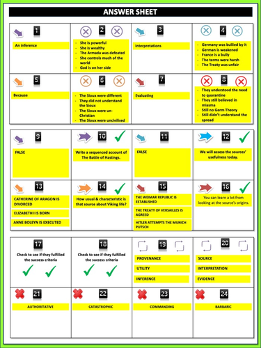 GCSE History Study Skills | Teaching Resources