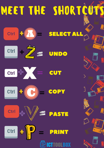 Digital literacy Computer Shortcut Poster | Teaching Resources