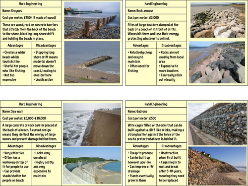 Coastal Management Method Cards | Teaching Resources
