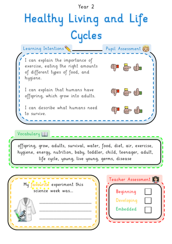 Primary Science Subject Knowledge Assessment Sheets Year 1 - 6 ...