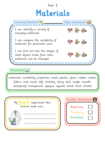 Primary Science Subject Knowledge Assessment Sheets Year 1 - 6 ...