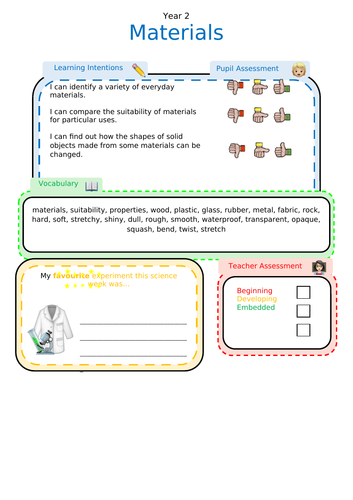 Primary Science Subject Knowledge Assessment Sheets Year 1 - 6 ...