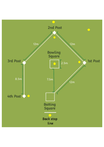 Rounders resources | Teaching Resources