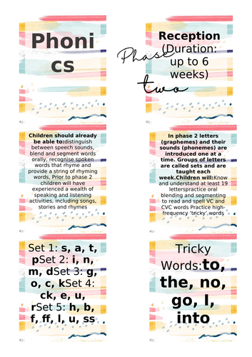 Phonics overview cards | Teaching Resources