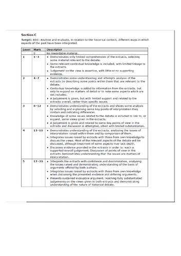 Edexcel A level History: How to answer the paper 1 interpretation ...