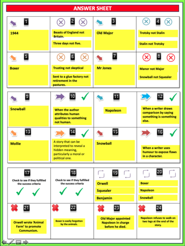 Animal Farm Task Cards | Teaching Resources
