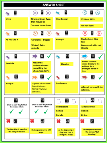 Shakespeare Task Cards | Teaching Resources