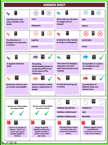 Socialisation Culture Identity Sociology Task Cards | Teaching Resources