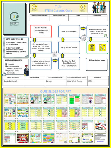 Careers in Science - STEM | Teaching Resources